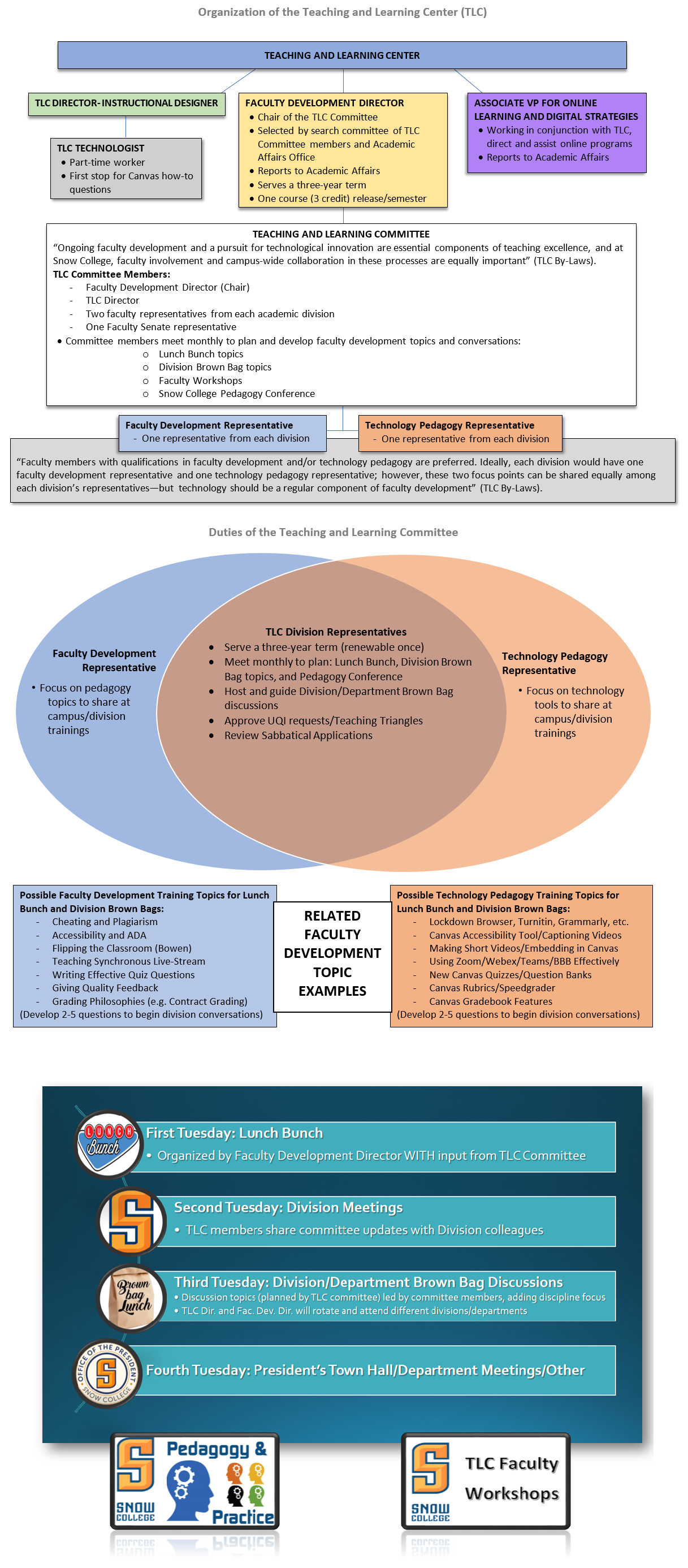 Teaching & Learning Center Committee